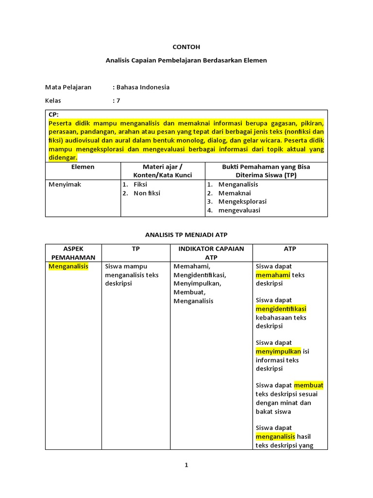 Contoh - Analisis Capaian Pembelajaran B.Ind SMP-1 | PDF