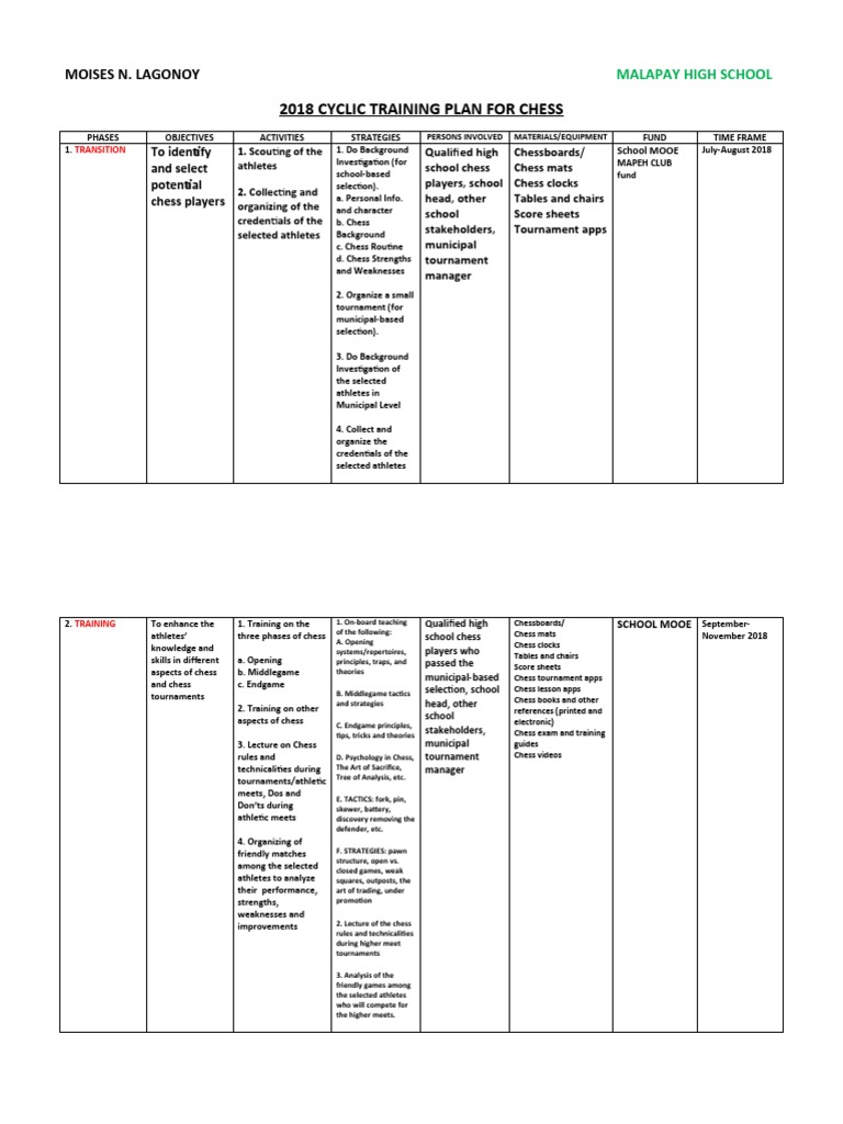 2018 Chess Training Plan Overview | PDF | Chess | Game Theory