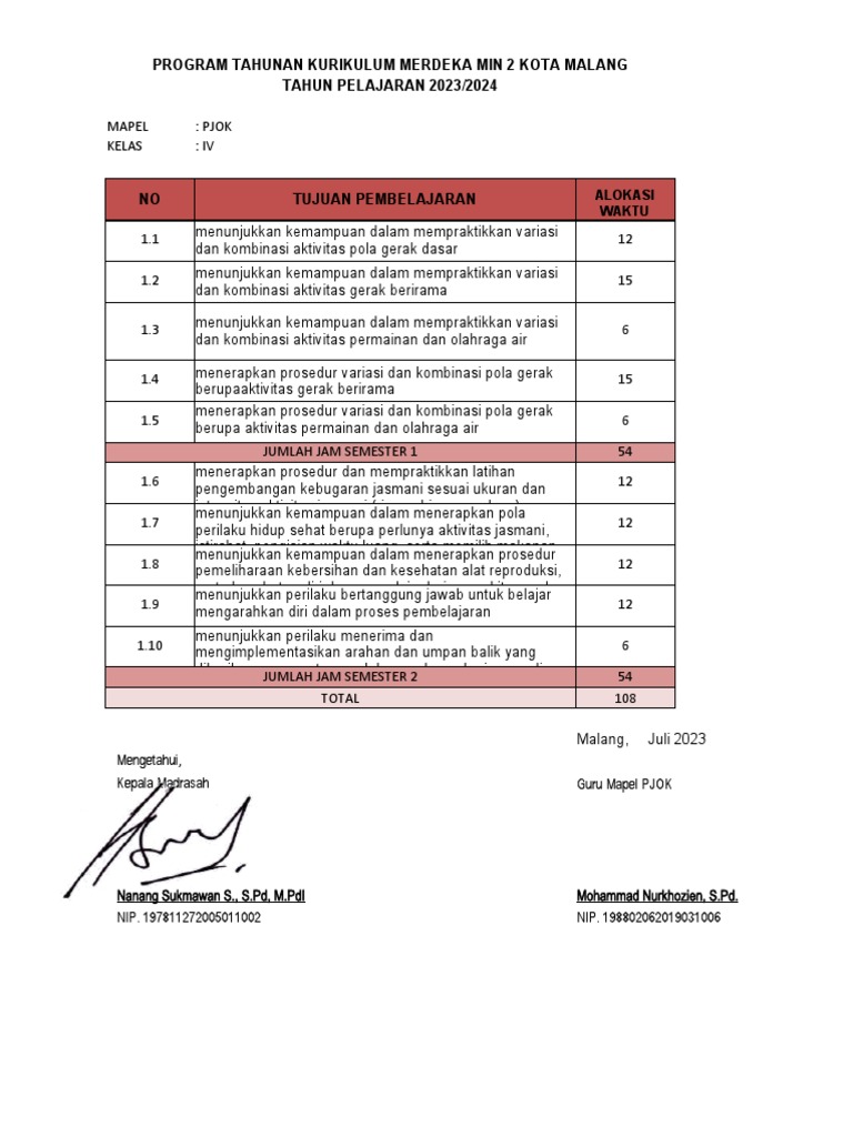 Prota Promes PJOK Kls 4 | PDF