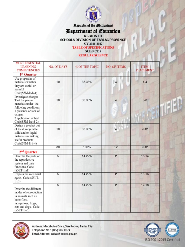 Science 5 Achievement Test Blueprint | PDF | Menstrual Cycle | Nature