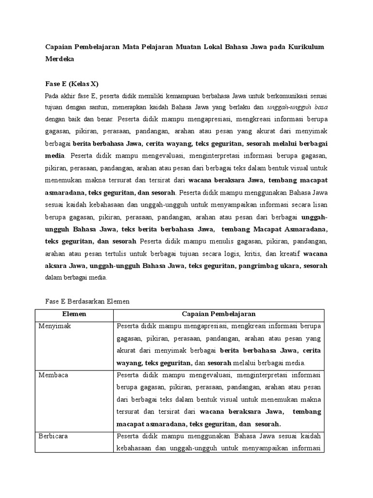 CP BAHASA JAWA Fase E | PDF