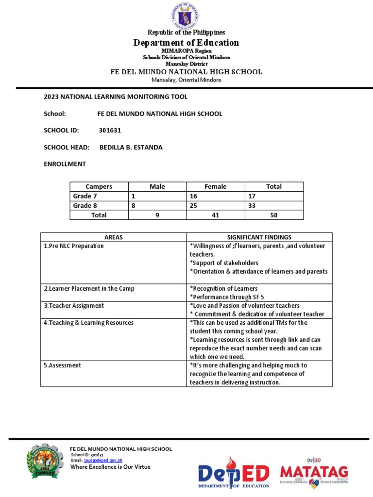 2023 NLC Monitoring Tool | PDF | Cognitive Science | Human Communication