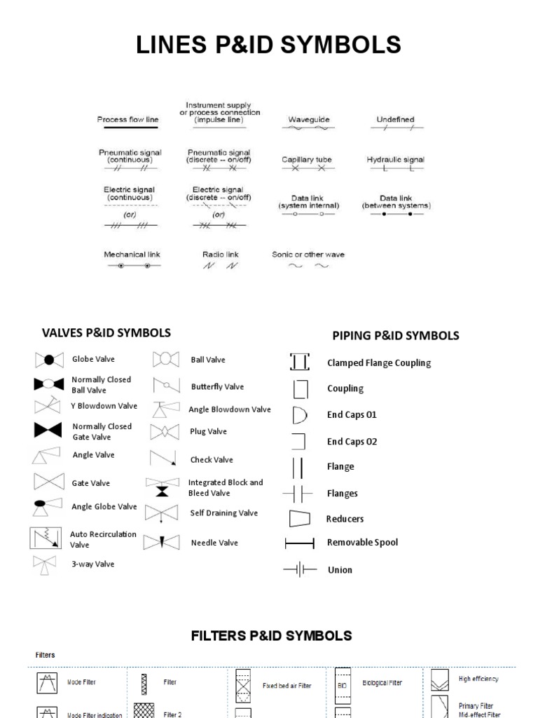 Instrumentation Symbols | PDF