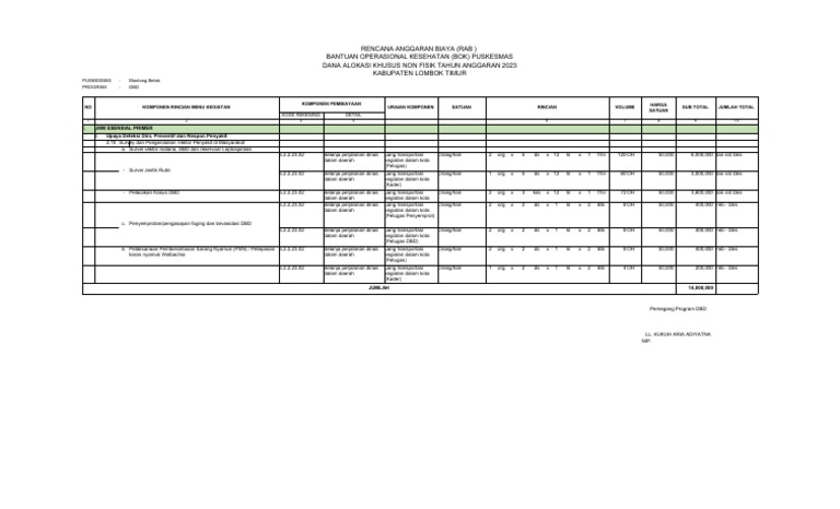 Format Rab 2023 Final DBD | PDF