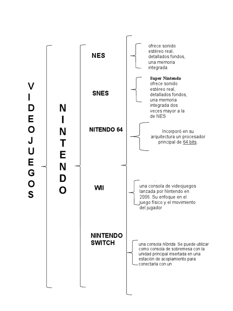 Diagrama 1 NINTENDO | PDF