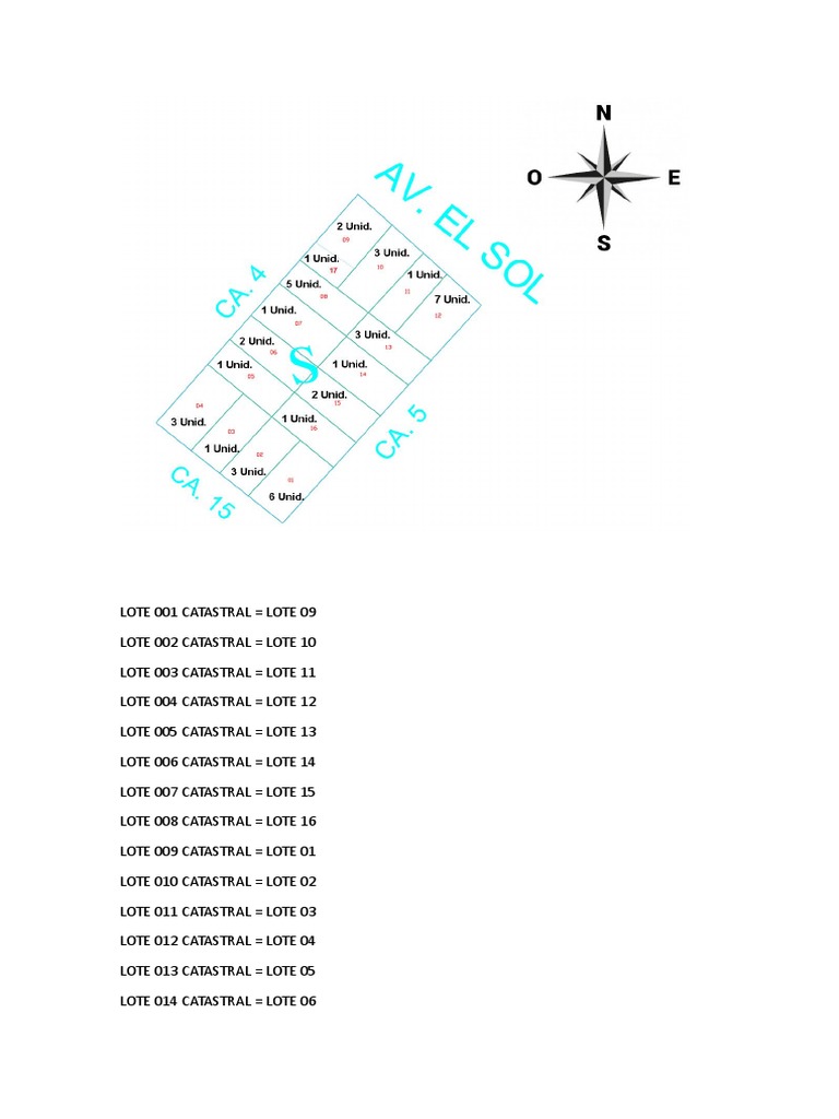 Catastro Final | PDF