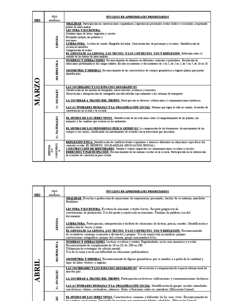 Planificación Anual Tercer Grado. 2022 | PDF