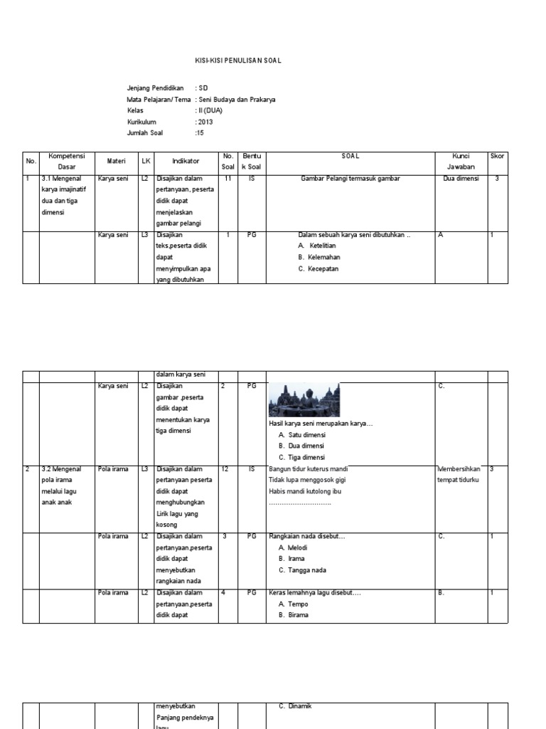 2 - Kisi-Kisi SBDP | PDF