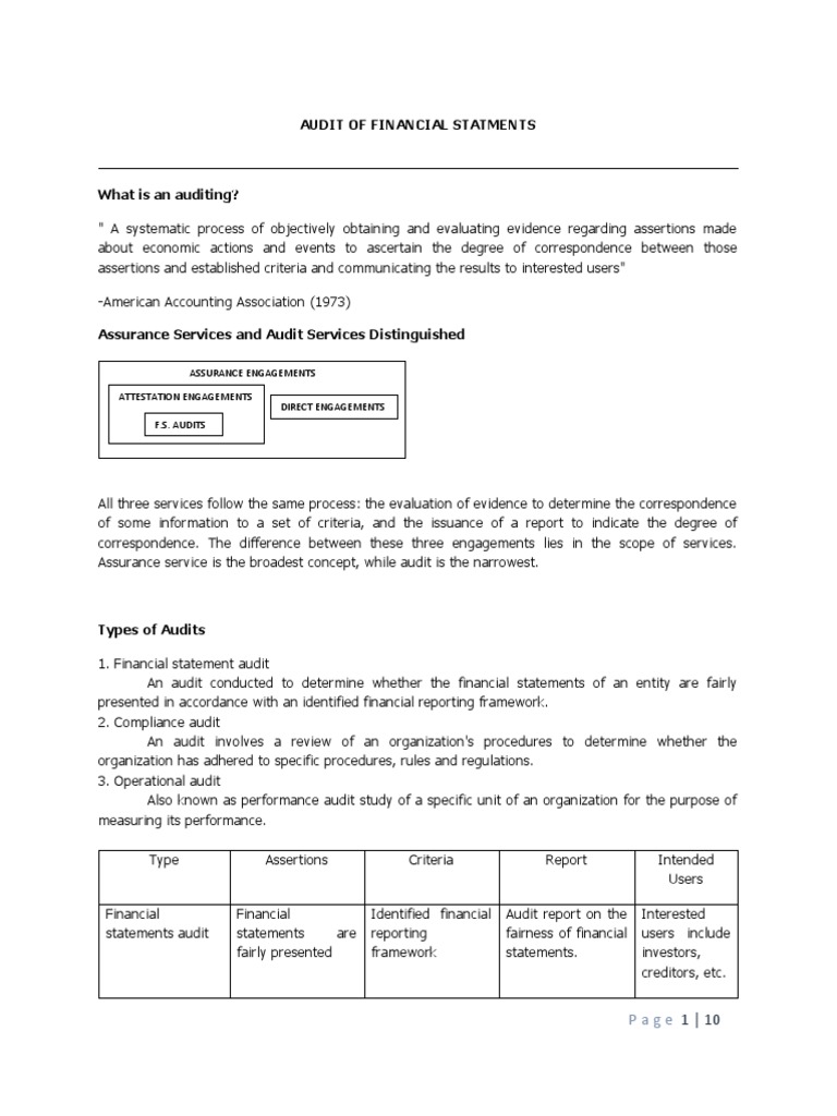 Module - Auditing - Chapter 2 | PDF | Audit | Financial Audit