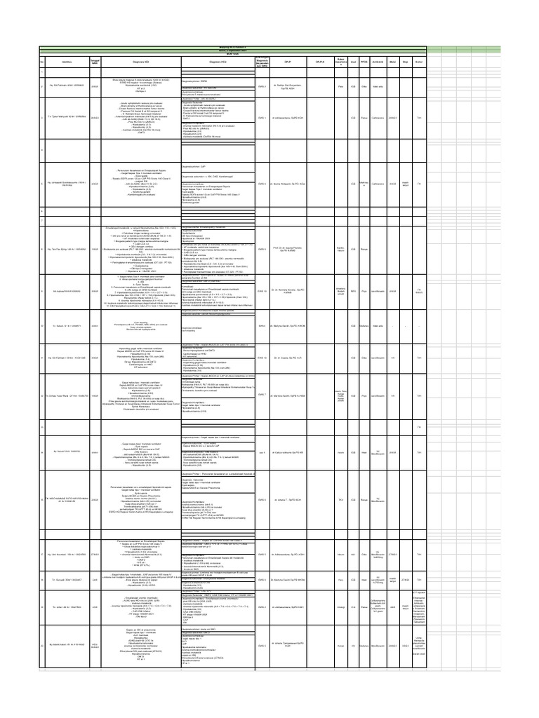 Mapping HCU 4 September 2023 | PDF
