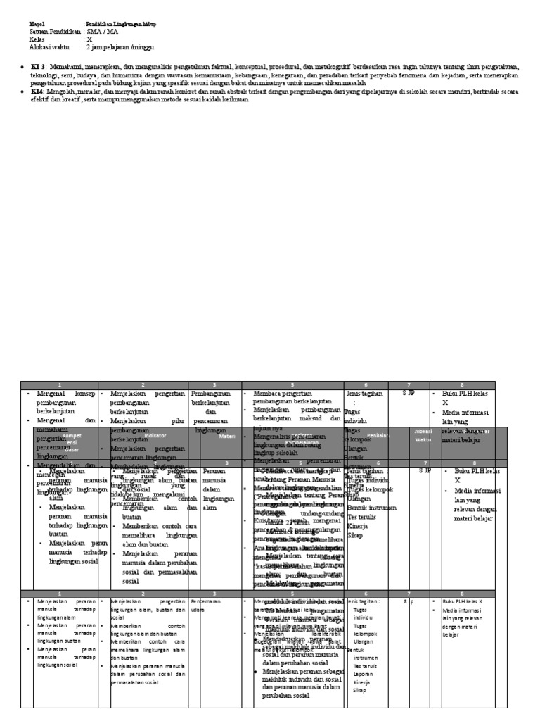Mapel PLH Silabus | PDF
