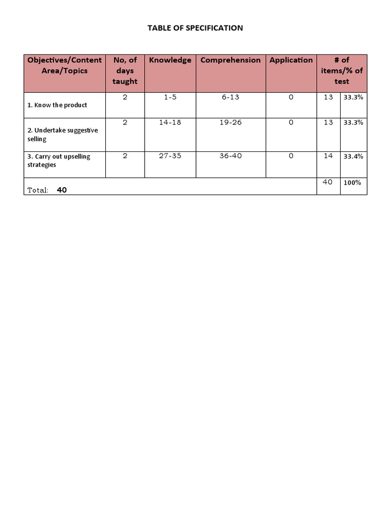 PTS Written Test With Tos | PDF | Menu | Cuisine