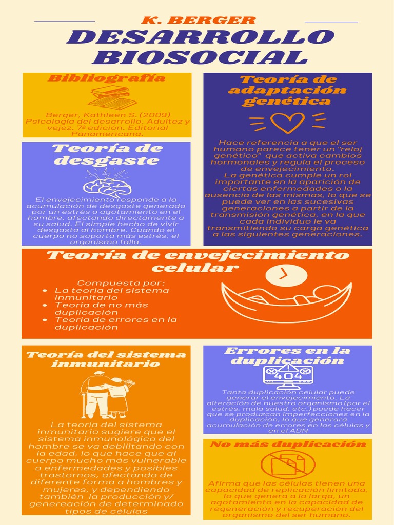 Desarrollo Biosocial | PDF