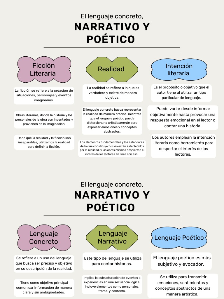 A1 - Mapa Conceptual Producción Literaria | PDF | Narración | Poesía