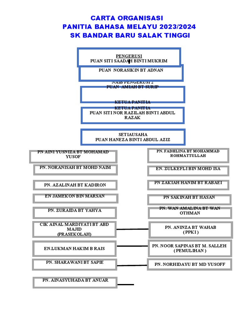 Carta Organisasi Panitia BM 2023 | PDF