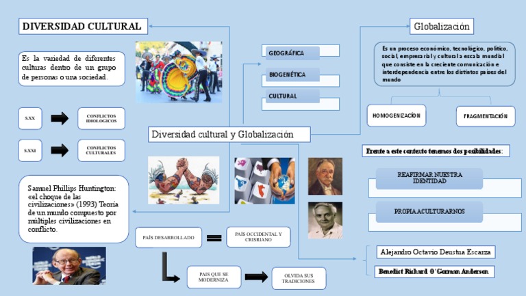 Mapa Conceptual de La Diversidad Cultural 4 | PDF | Globalización ...