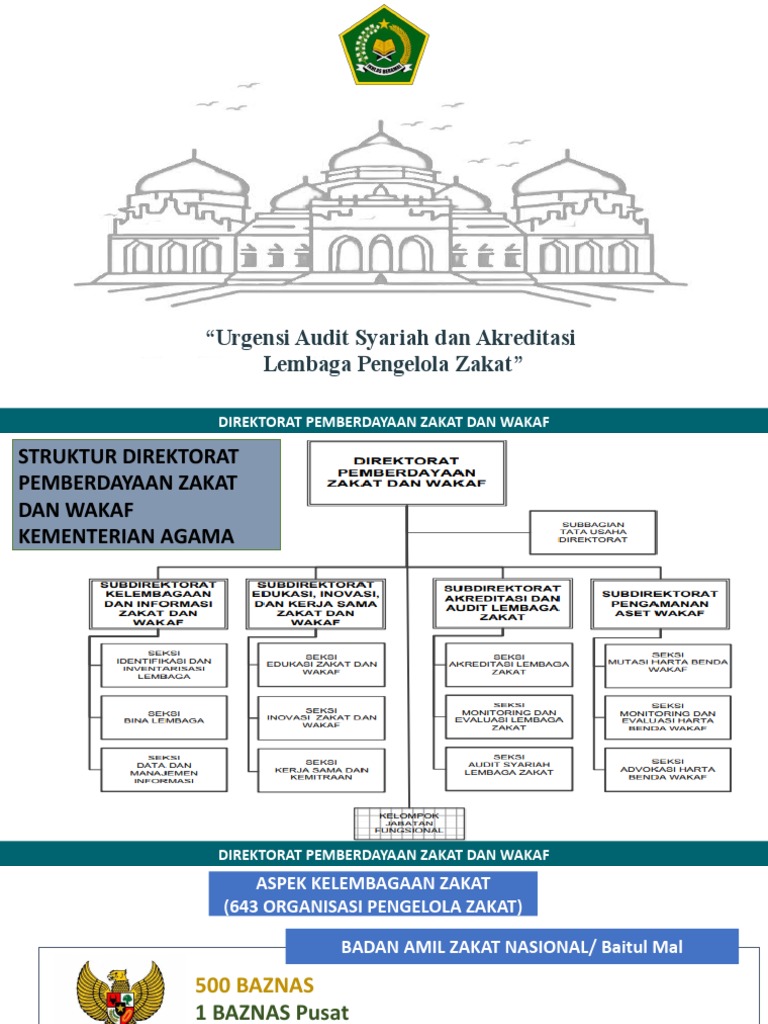 Urgensi Audit Syariah Dan Akreditasi | PDF