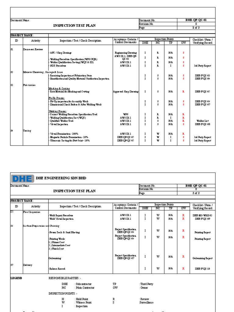 Inspection Test Plan | PDF