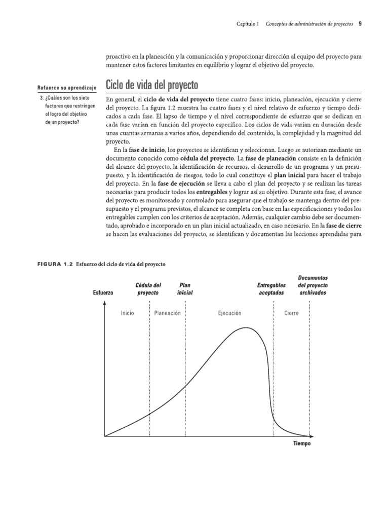 Ciclo De Vida Del Proyecto Pdf