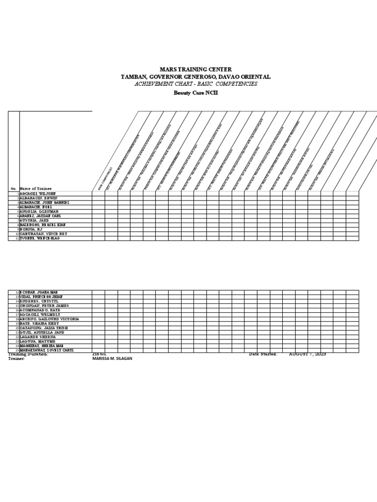Beauty Care NCII Achievement Chart | PDF