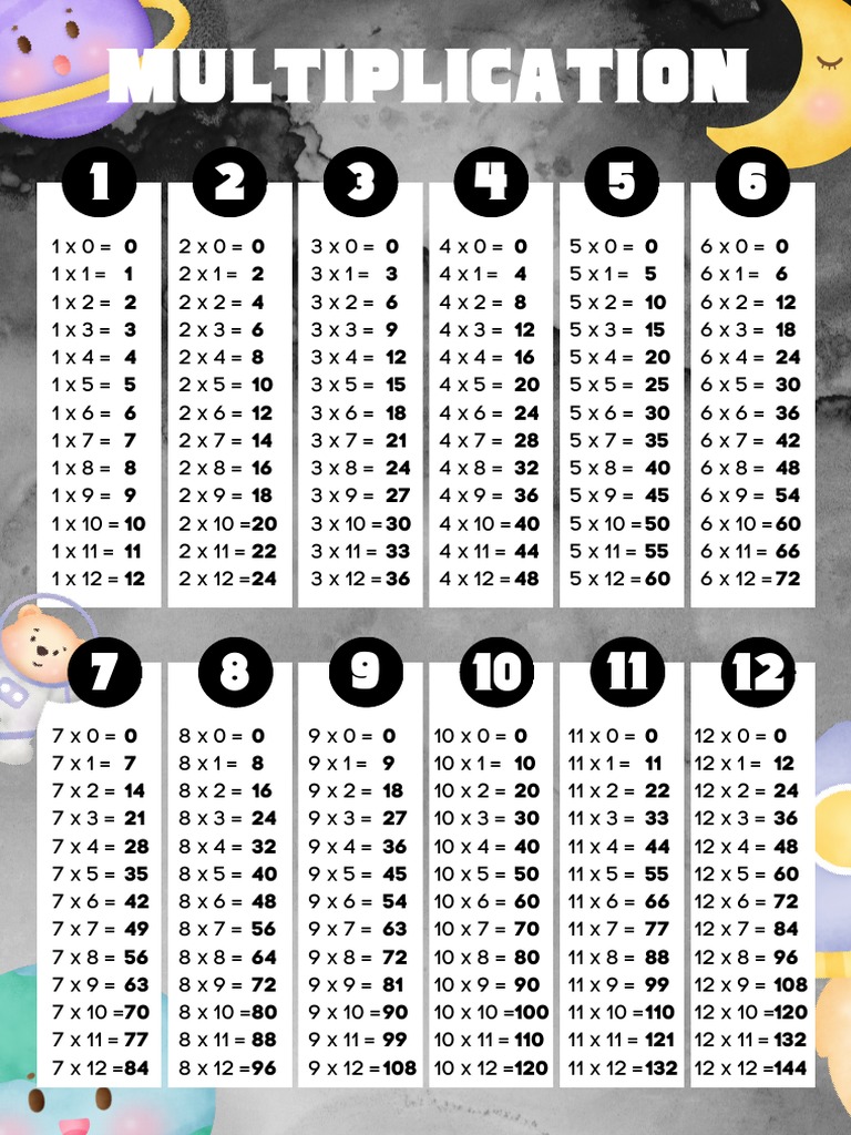 Space Multiplication Poster | PDF