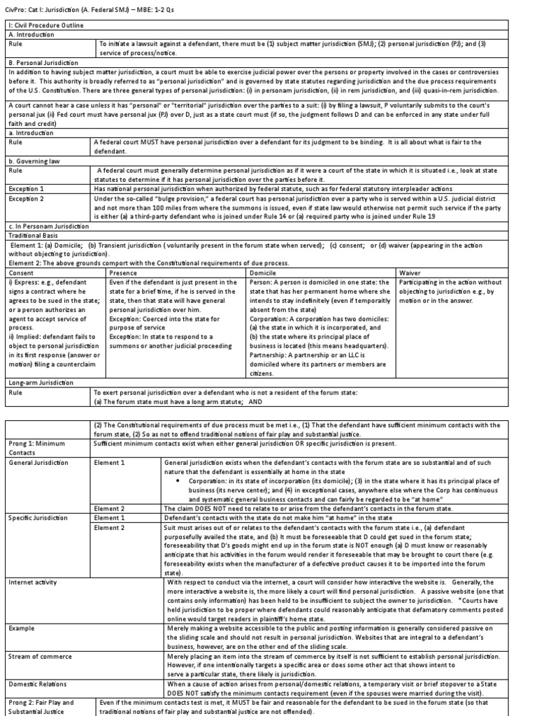 Civil Procedure Bar Outline | PDF