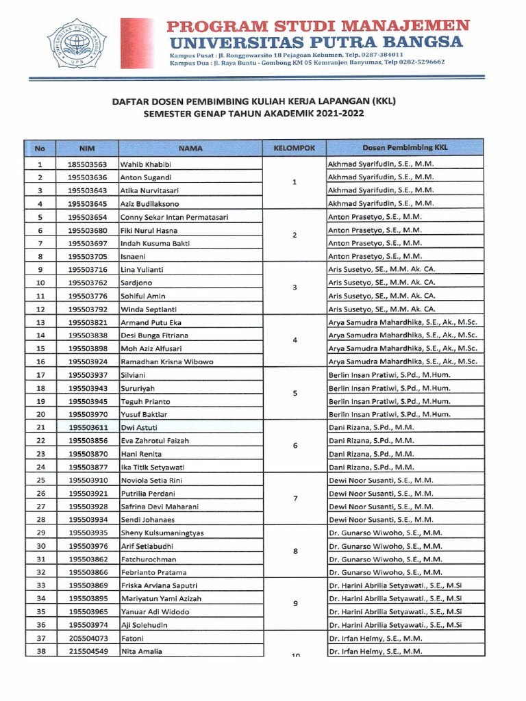 Daftar Dosen Pendamping KKL | PDF