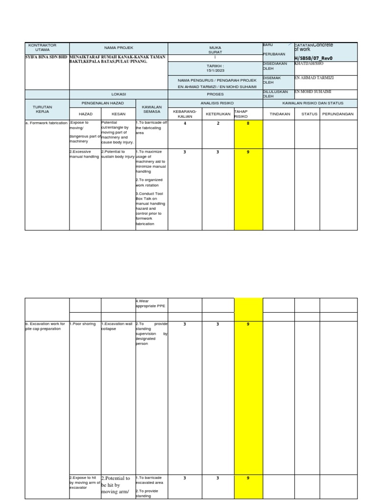 Hirarc of Concrete Work | PDF | Personal Protective Equipment | Concrete
