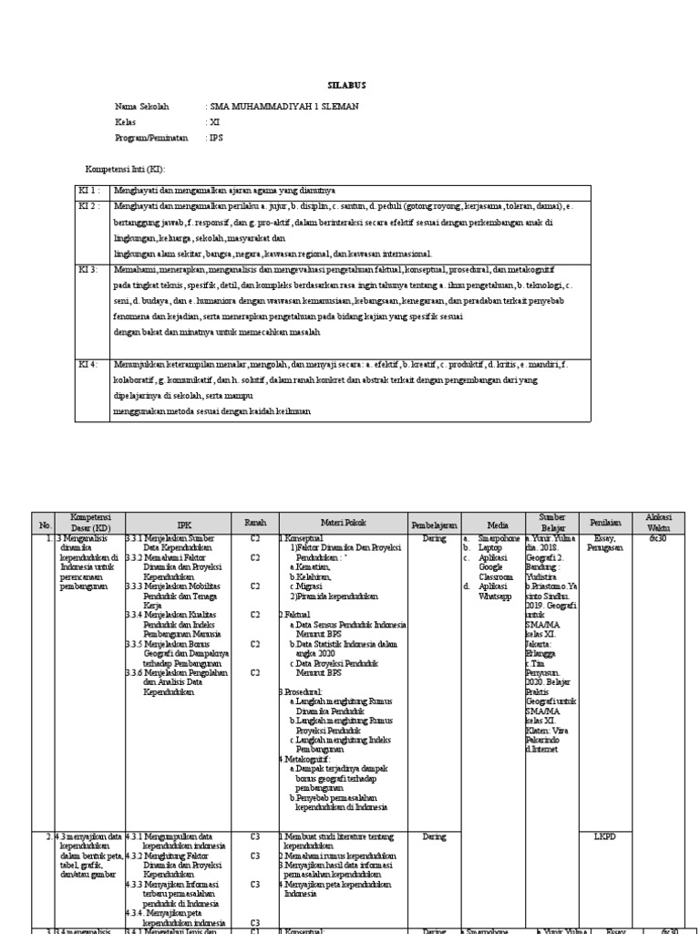 Silabus Darurat | PDF