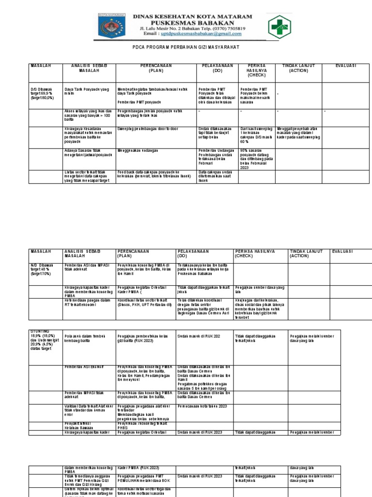 Pdca Gizi Babakan 2022 | PDF