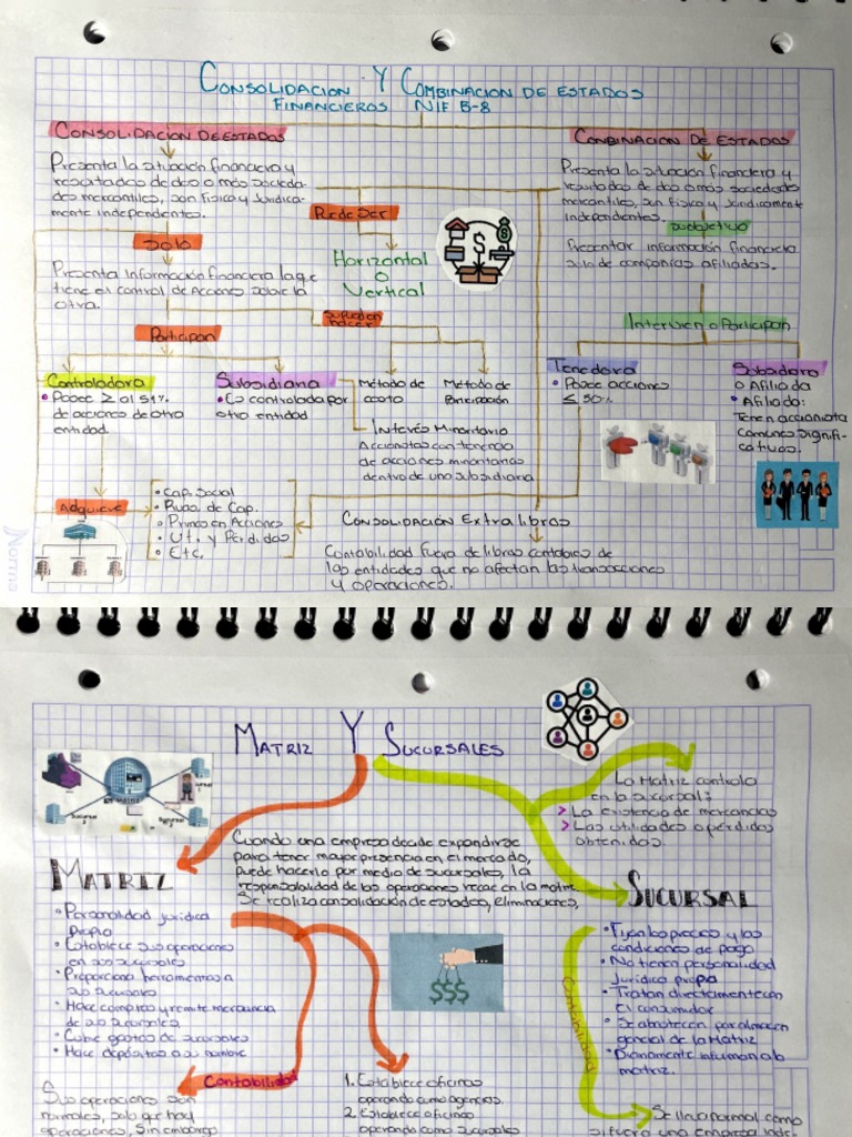 Mapa Mixto Unidad IV y V | PDF