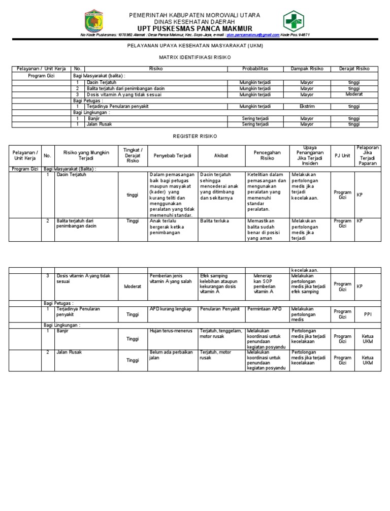 Manajemen Register Risiko Ukm Gizi | PDF