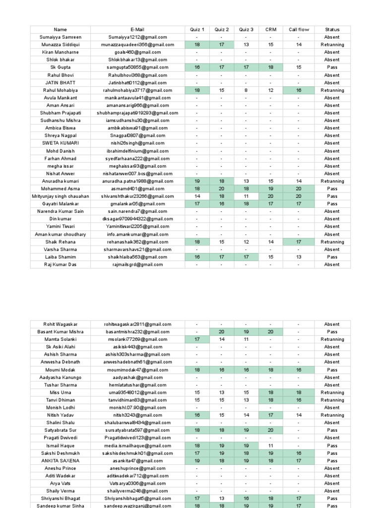 Batch 159 Final Result | PDF