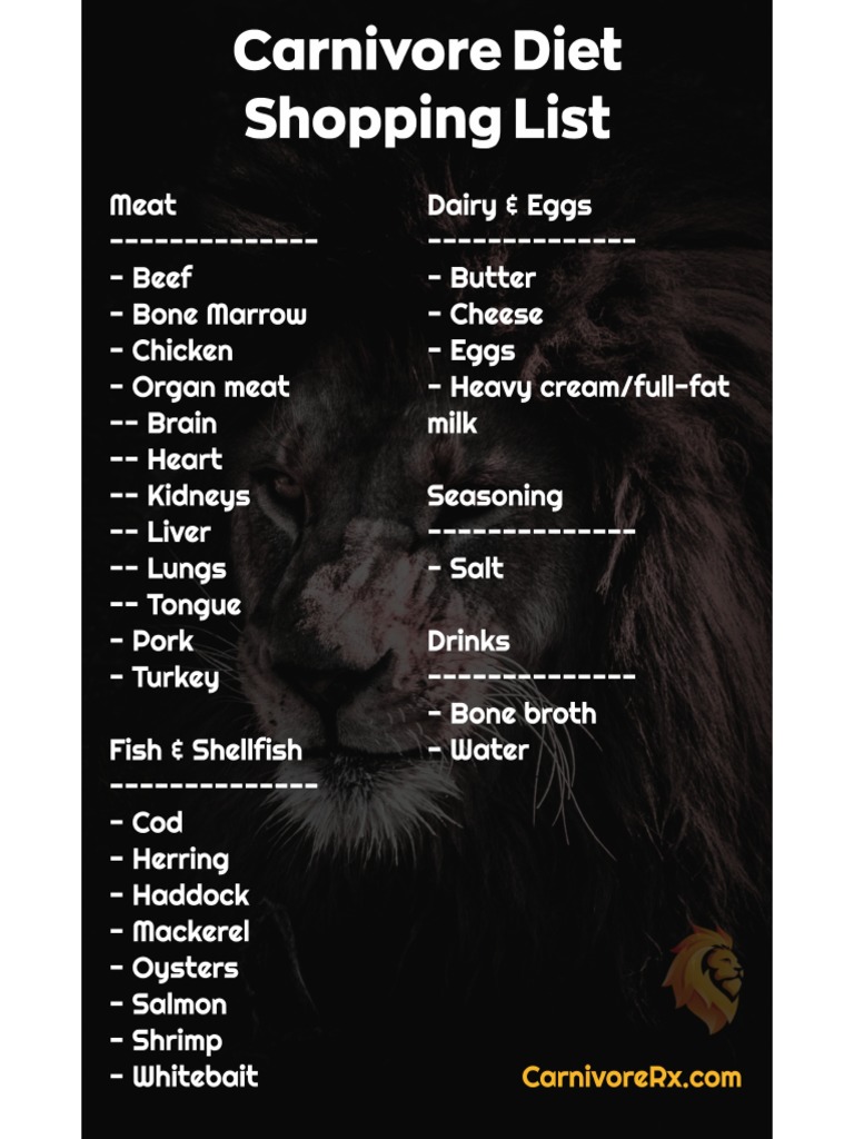 Carnivore Diet Shopping List | The Ultimate Carnivore Diet Shopping ...