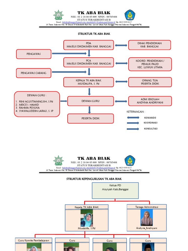 Struktur TK Aba Biak | PDF