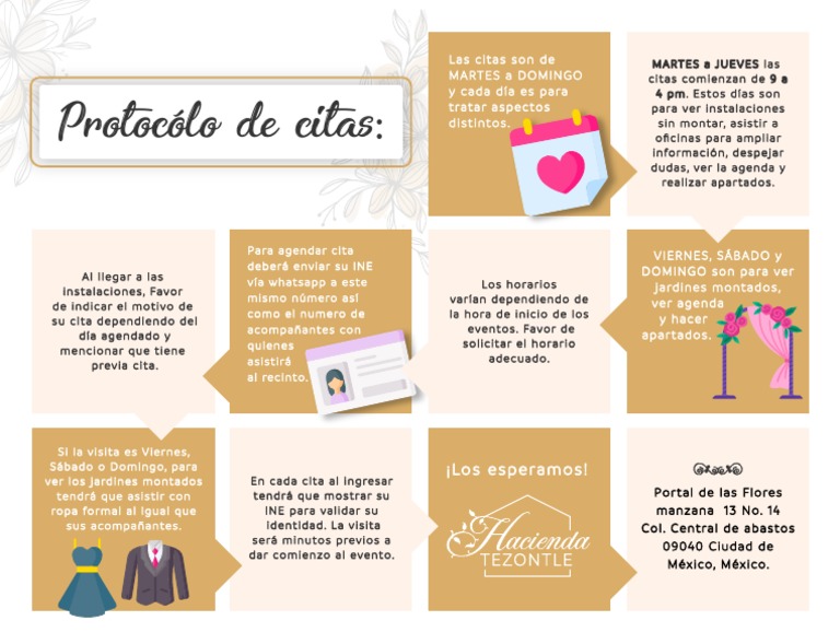 Protocolo de Citas | PDF