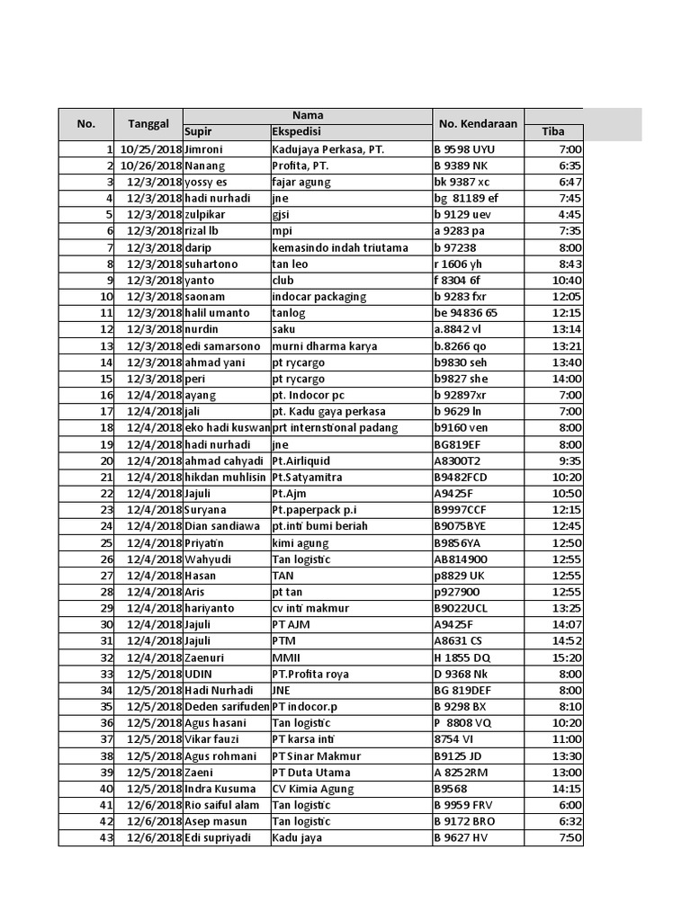 Log Book Loading & Unloading | PDF