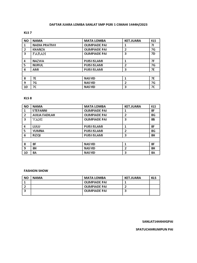 DAFTAR JUARA LOMBA SANLAT SMP PGRI 1 CIMAHI 1444H | PDF