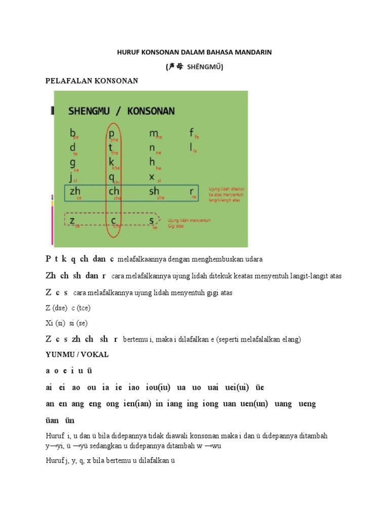 BAB 1 BASIC Huruf Pinyin | PDF