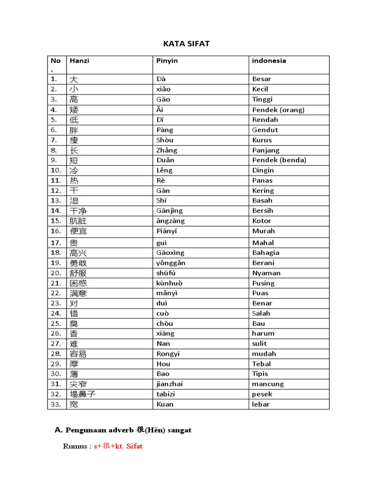 BAB 12 BASIC Kata Sifat | PDF