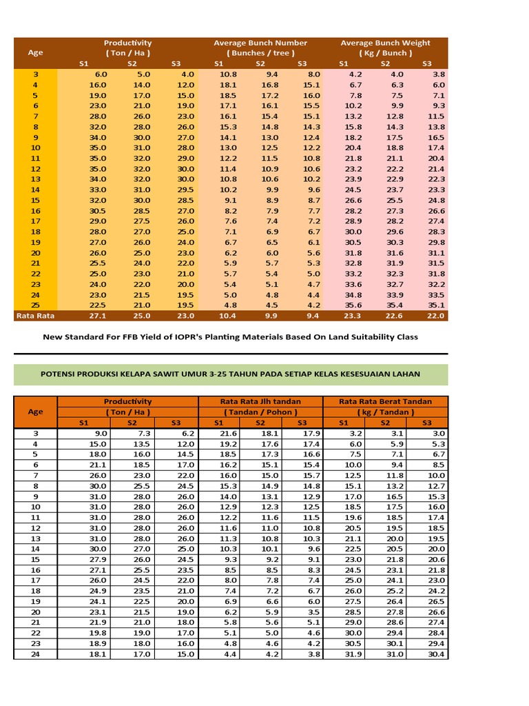 Tabel Standard S1 - S3 | PDF