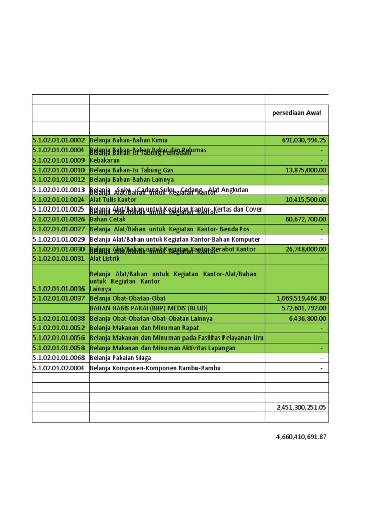 Kak Ilin Persediaan 2023 | PDF | Bisnis | Teknologi & Rekayasa