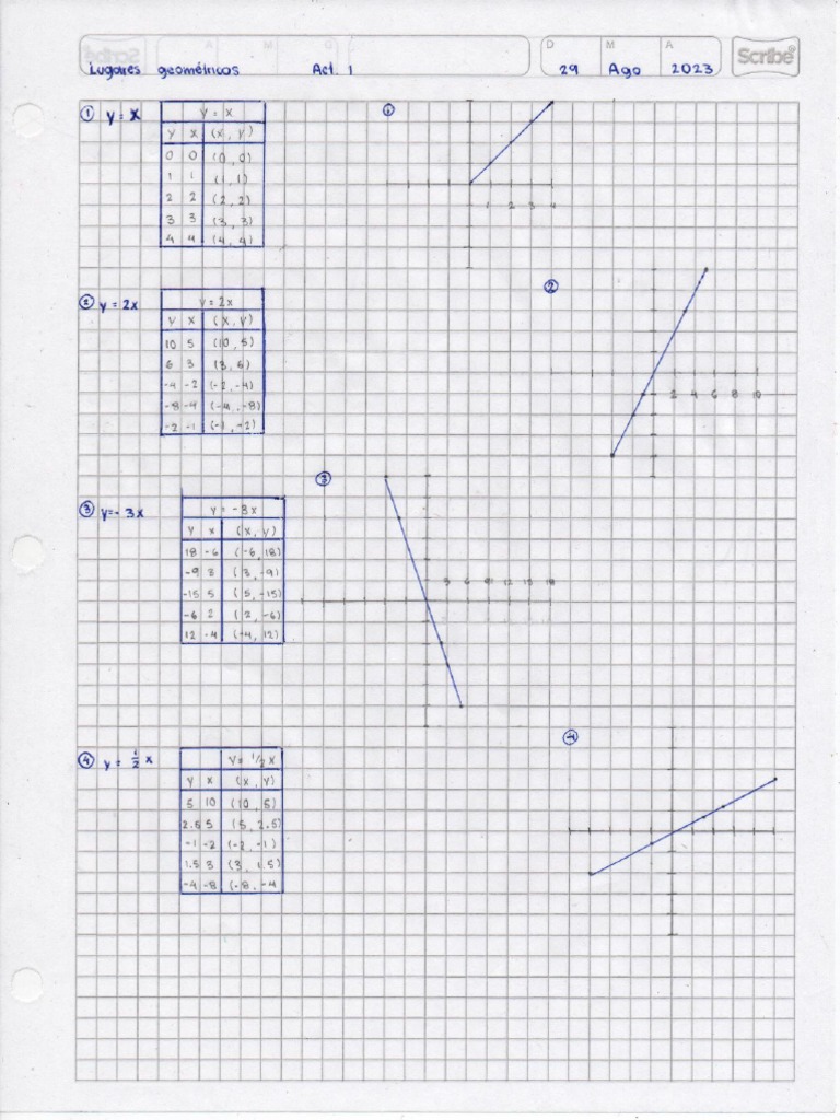 Act Mate Luisgio | PDF