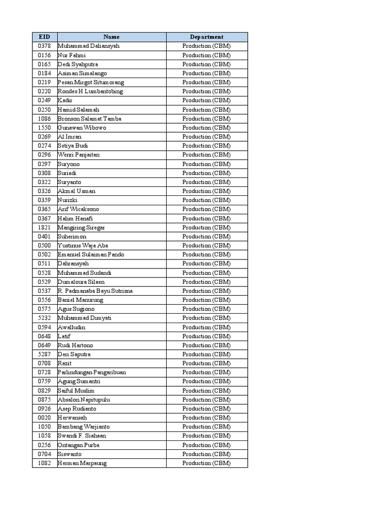 5S & KAIZEN Participants | PDF | Procedural Knowledge | Building Materials