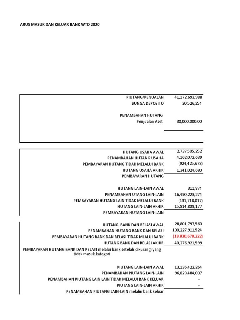 2023.8.23 Hgi - Arus Bank 2020 | PDF