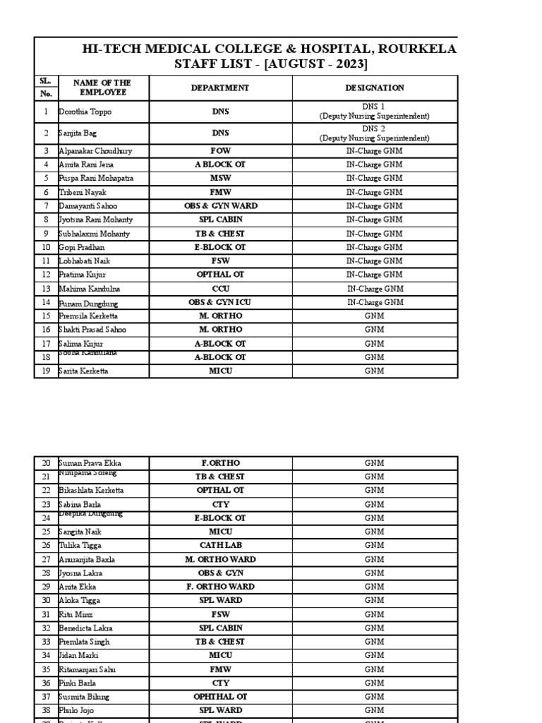 Staff List 2023 Aug | PDF