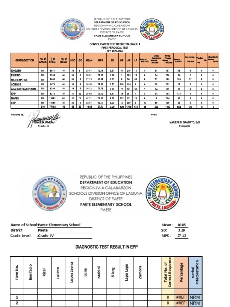 1ST Periodical Test Result Conso | PDF