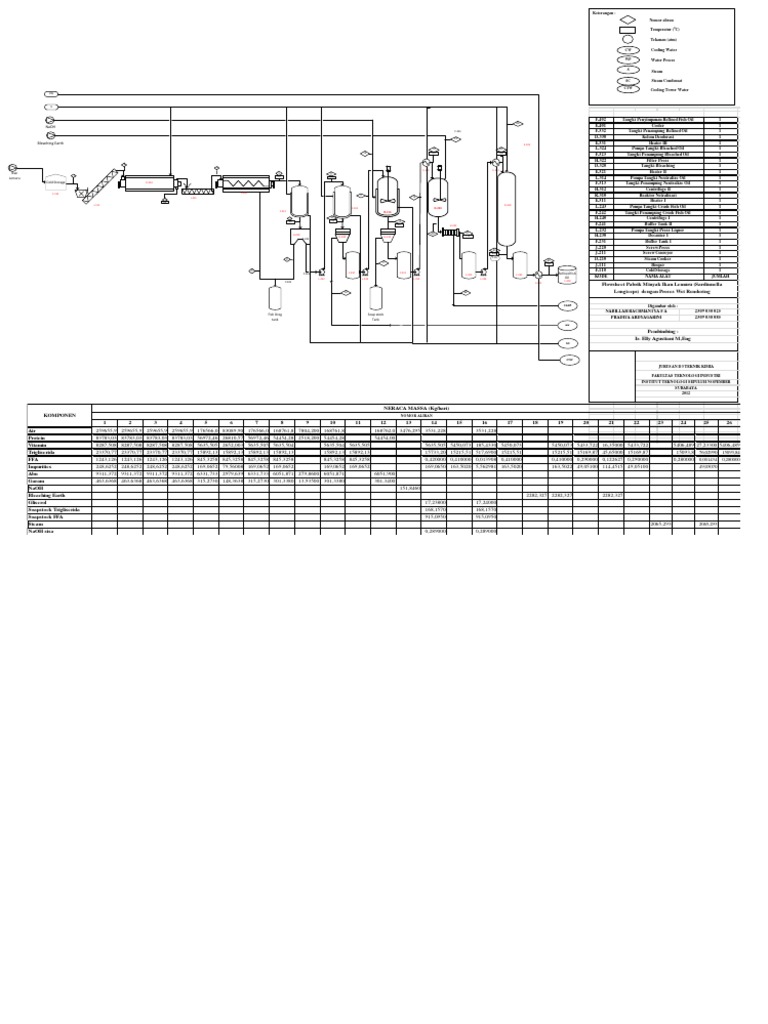 Flowsheet for Lemuru Fish Oil Production | PDF | Equipment | Liquids
