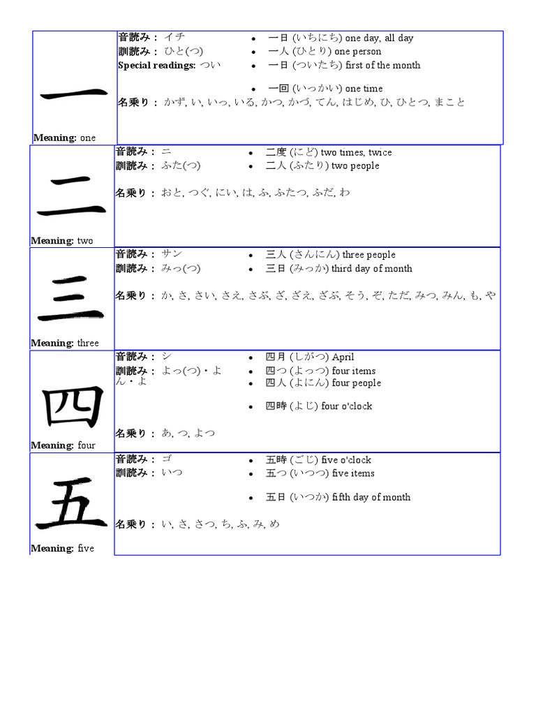 Kanji 123 | PDF