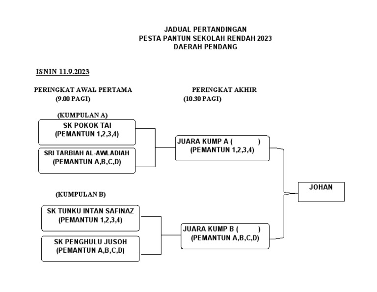 Jadual Pertandingan Sek Ren 2023 | PDF